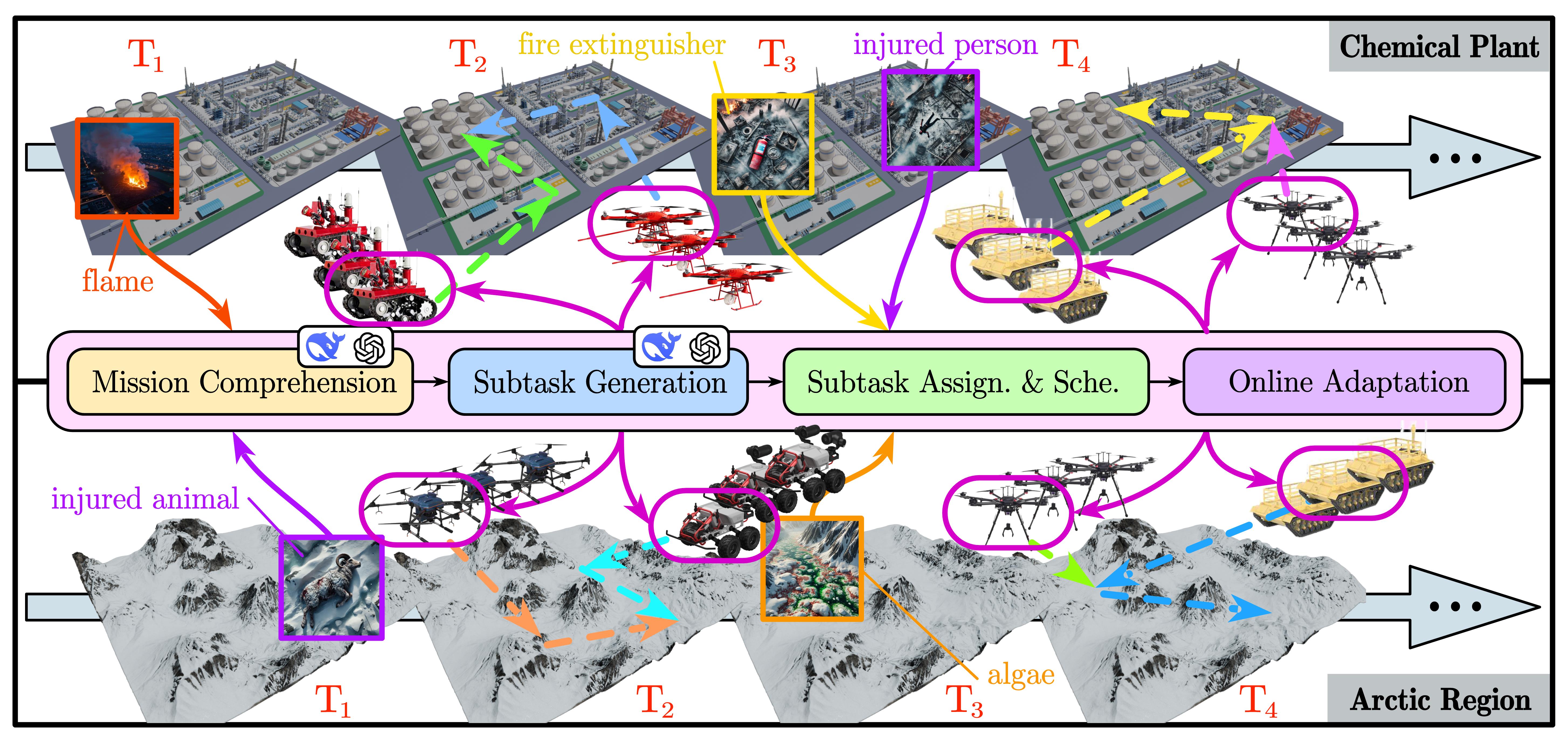 DEXTER-LLM: Dynamic and Explainable Coordination of Multi-Robot Systems in Unknown Environments ...