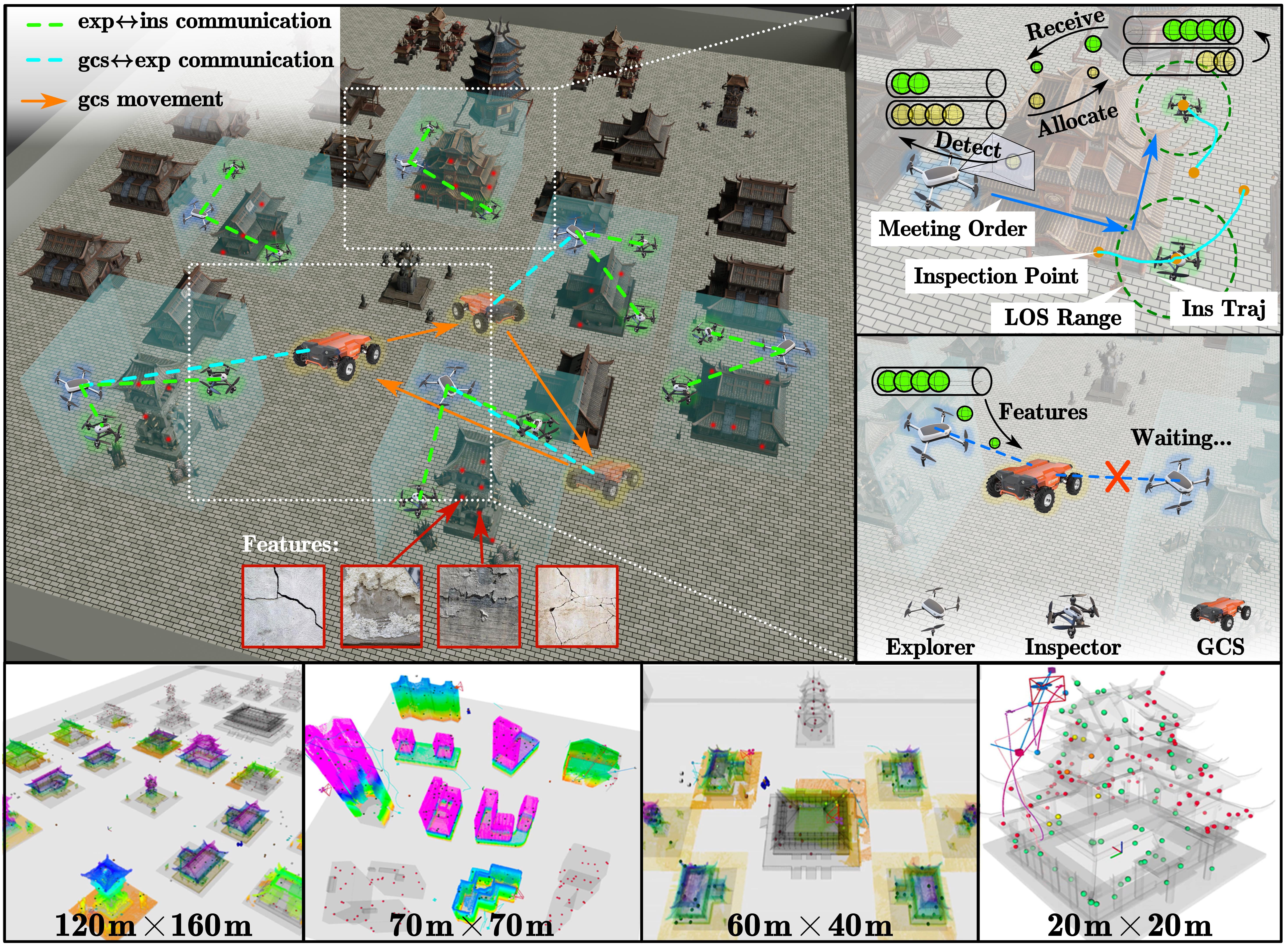 SLEI3D: Simultaneous Exploration and Inspection via Heterogeneous ...